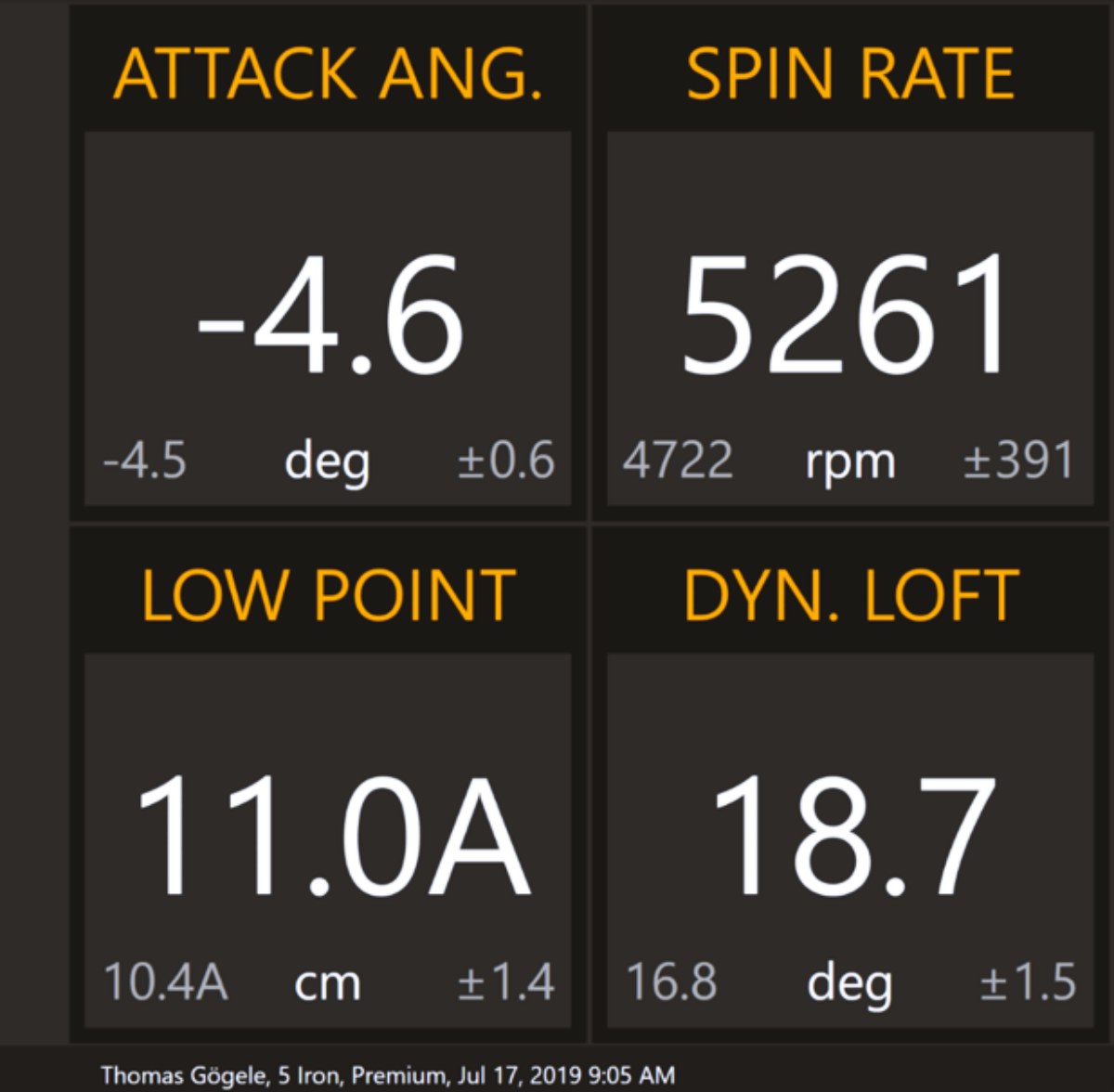 Spin Loft und Low Point: So geht Backspin im Golf ⋆ Golftime.de
